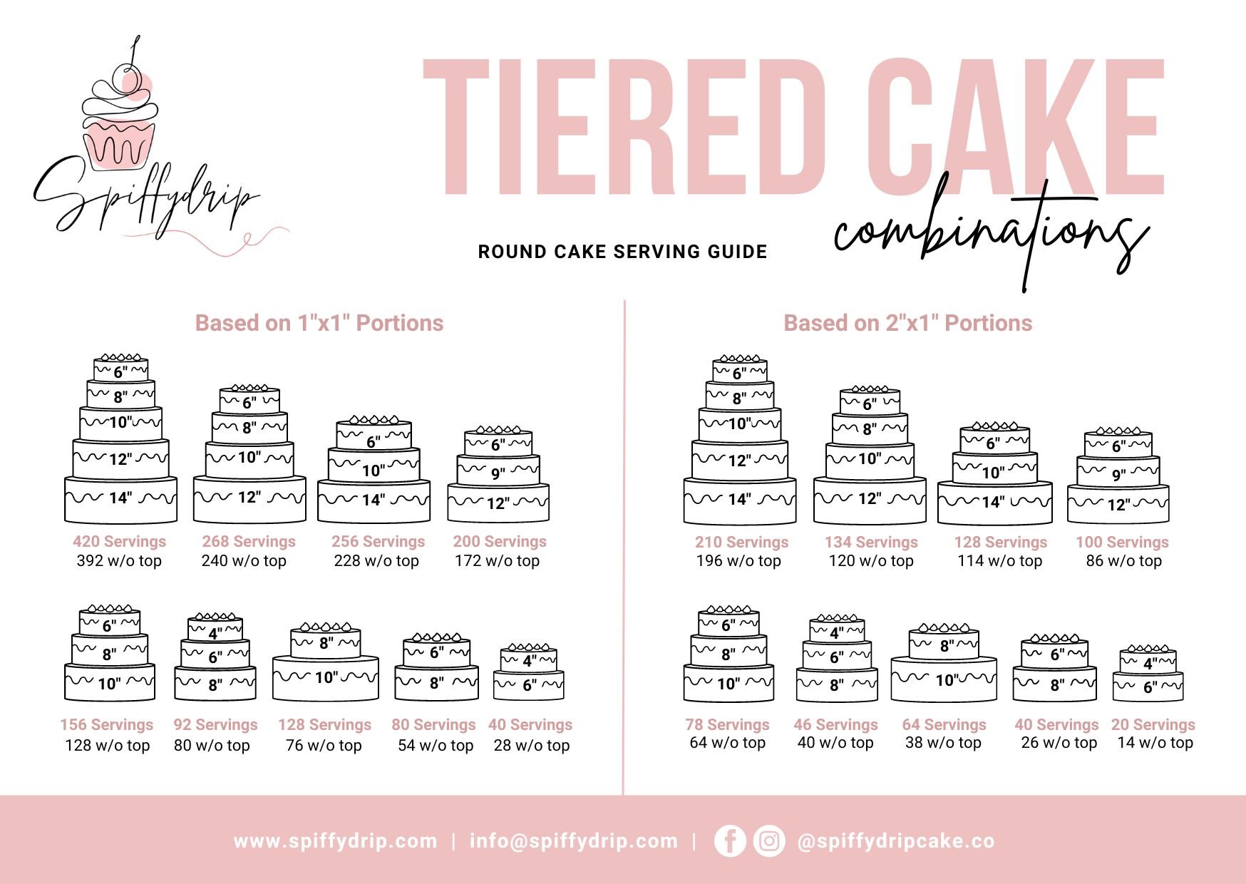 Cake Size Guide | Spiffydrip Cake Co.